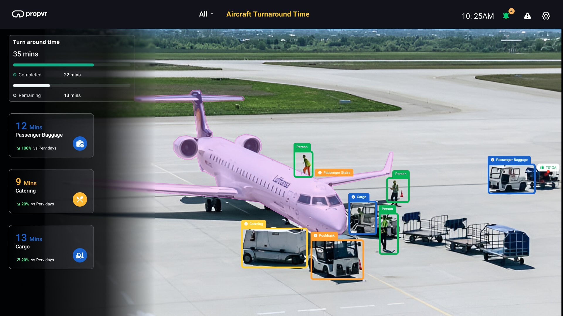 Streamlining Aircraft Turnaround Time with Digital Twin Integration ...
