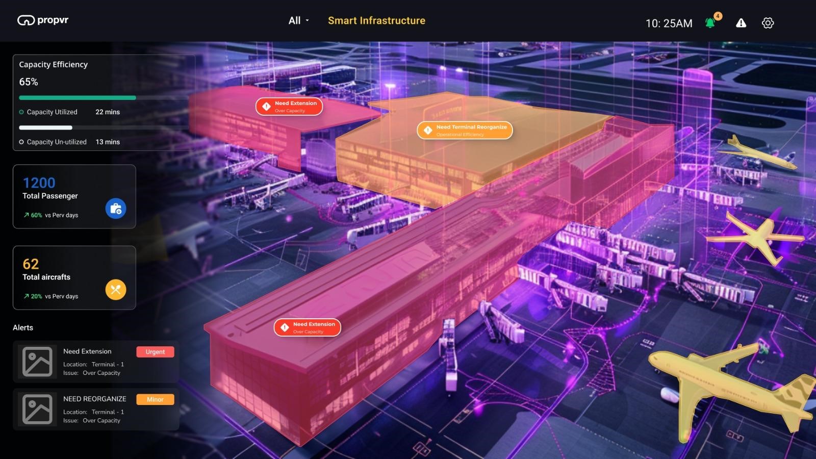 Future-Proofing Airport Infrastructure with Digital Twin Simulations ...
